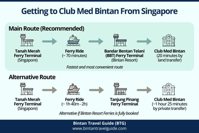 How to Get to Club Med Bintan Easily